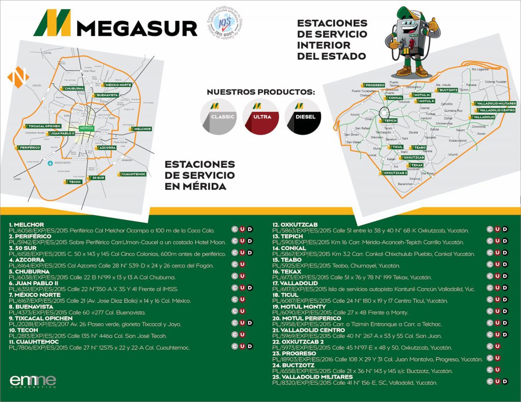 Estaciones de Servicio – Megasur