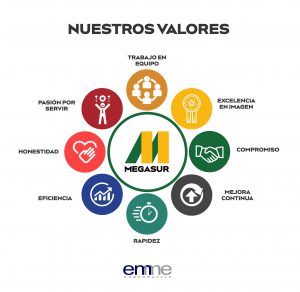 Nosotros – Megasur